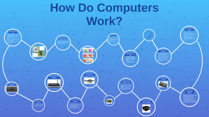 How Do Computers Work? by samantha ojeda on Prezi
