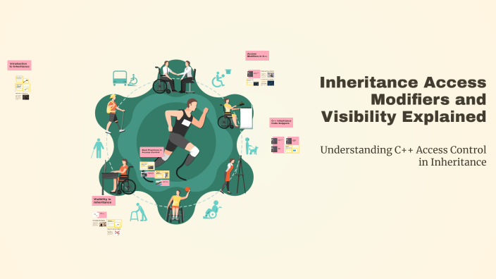 Inheritance Access Modifiers and Visibility Explained by SARANG RAO on Prezi