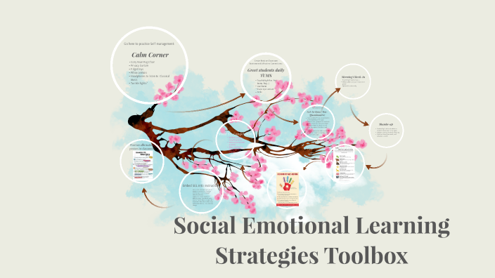 Social Emotional Learning Strategies Toolbox by Annette Gabriella on Prezi