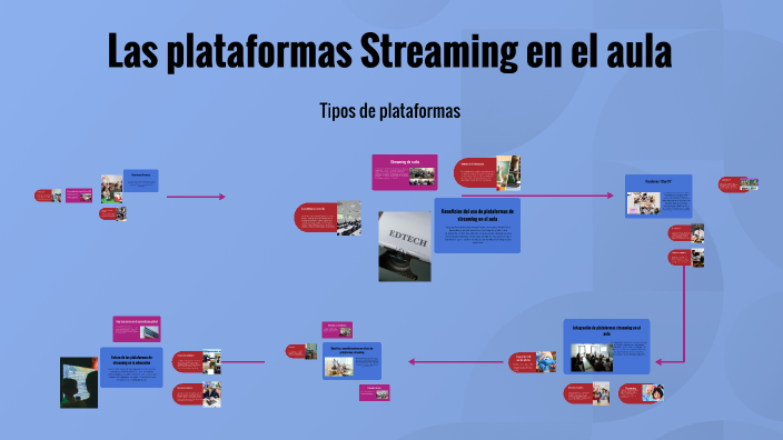 Las plataformas de streaming en la educación by Erandy Martinez on Prezi