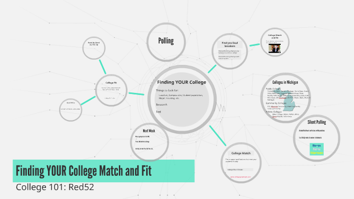 Finding YOUR College Match and Fit by Kyle Manley on Prezi