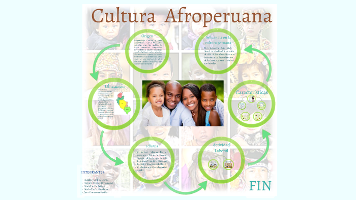 Cultura Afroperuana by Claudia Córdova on Prezi