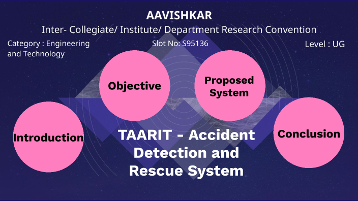 Aavishkar ppt by Divya Pimple on Prezi