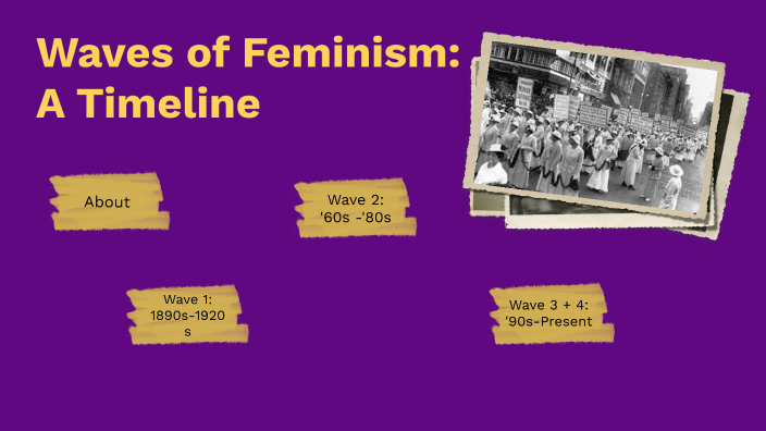 Western Waves of Feminism by N. on Prezi