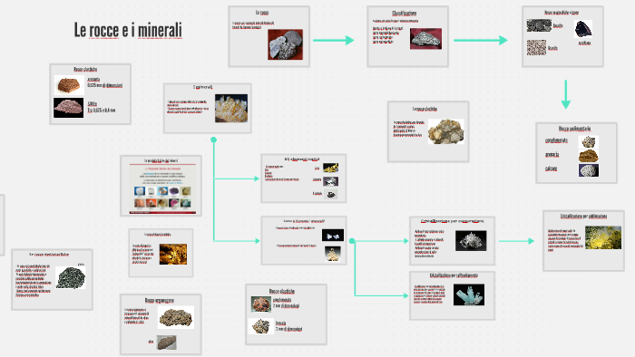 Le rocce e i minerali by Francesca Useli on Prezi