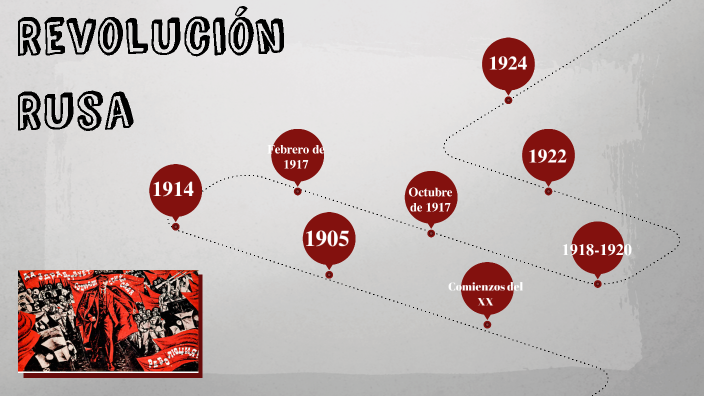 Revolución Rusa by Anjali Calderon Castillo on Prezi