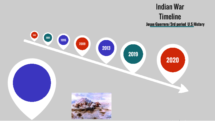 Indian Wars Timeline by josue guerrero on Prezi