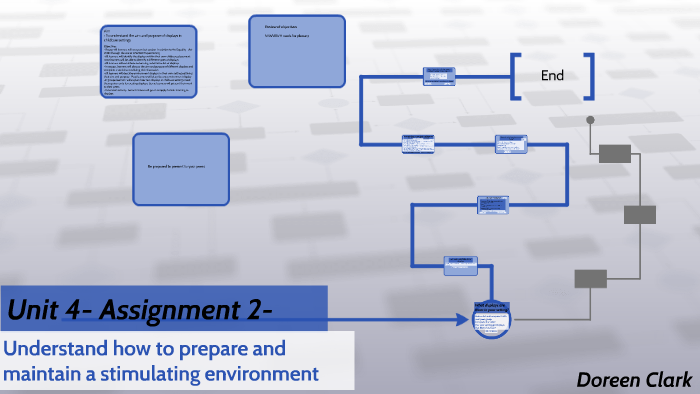 Unit 4- Assingnment 2- by doreen clark on Prezi