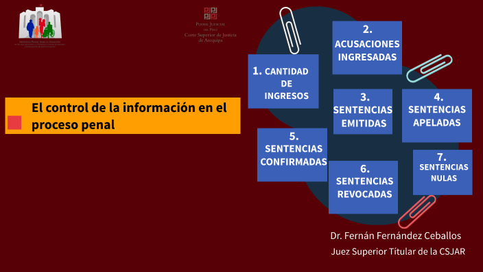 by Nohelia Junco Grimaldos on Prezi