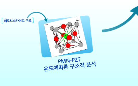 PMN-PZT by kang dong-hyung on Prezi