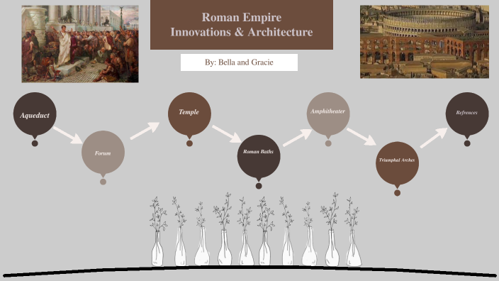 Roman Innovations & Architecture by Gracie Bartz on Prezi