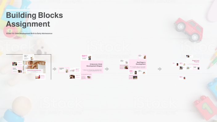 Building Blocks Assignment by ryann s on Prezi