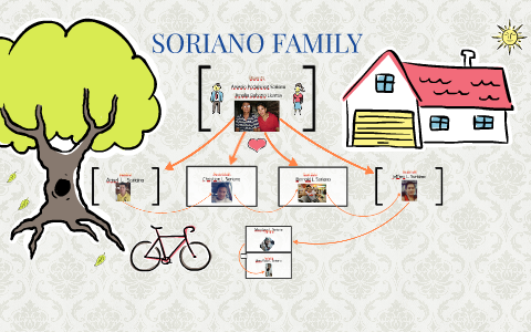SORIANO FAMILY by soraino maryjane on Prezi