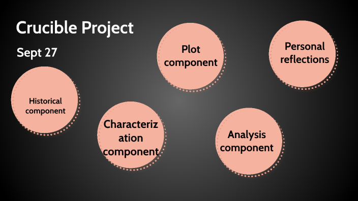 Crucible Multi genre Project by Ahmari Braden on Prezi