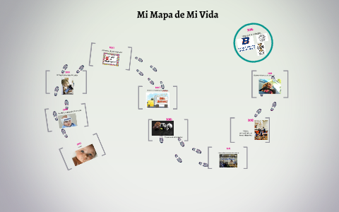Mi Mapa de Mi Vida by Cassidy West on Prezi