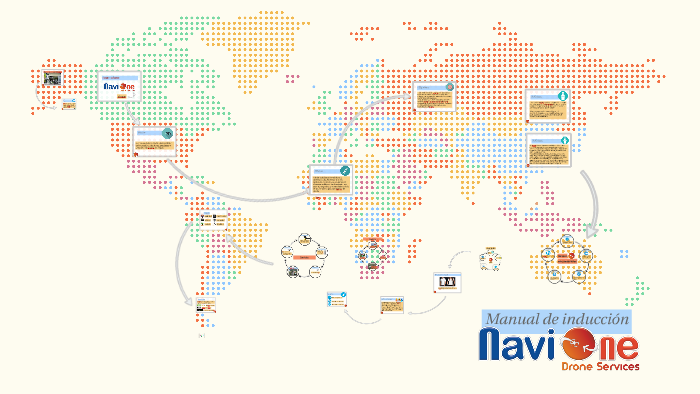 Navione SAS. by Alejandro Herrera on Prezi