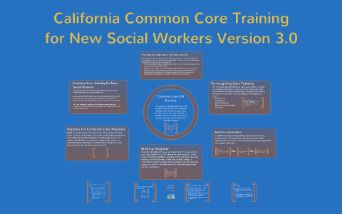 Common Core 3.0 Stakeholder Overview by Melissa Connelly on Prezi
