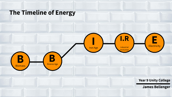 Timeline of energy by James James on Prezi