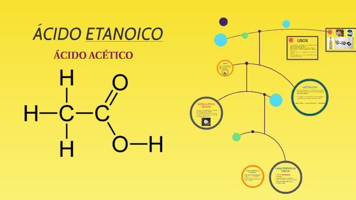 ÁCIDO ETANOICO by Dariela Iparraguirre Canazas on Prezi
