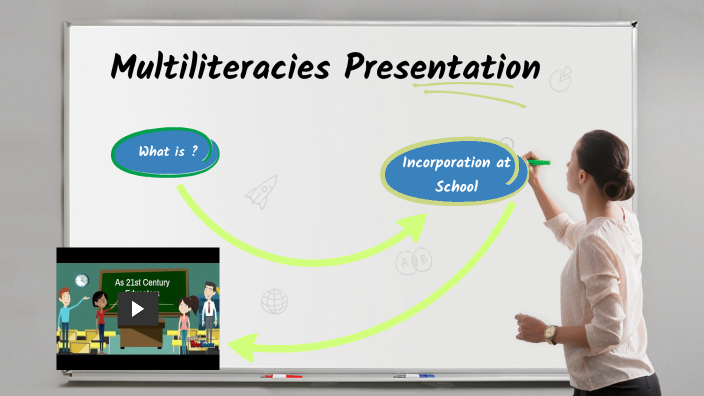 Multimodal Presentation by cody mcdonald on Prezi