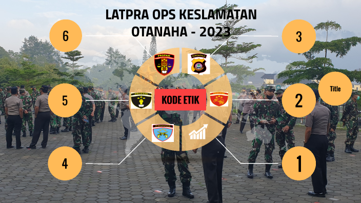 kode etik by vondy wabprof on Prezi