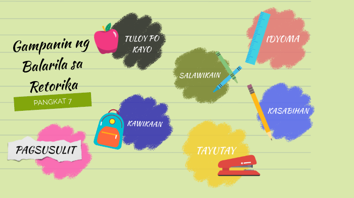 Gampanin ng Balarila sa Retorika by Irene Guemo on Prezi