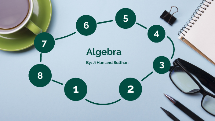 Sulthan and Ji Han - Ancient Inventions (Algebra) by Lee Ji Han on Prezi