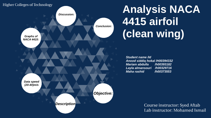 NACA 4415 airfoil (clean wing) by anood siddiq on Prezi