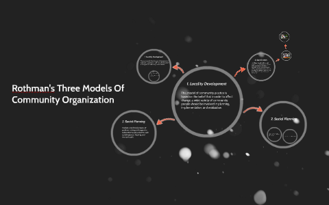 Rothman's Three Models Of Community Organization by Bianca Guiang on Prezi
