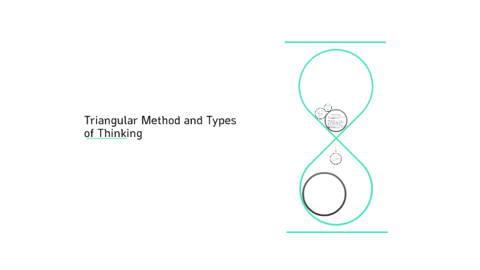Triangular Method and Types of Thinking by 김 도연 on Prezi