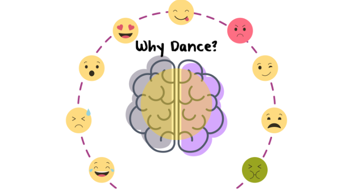 Emotions Through Dance by myrissa kilde on Prezi