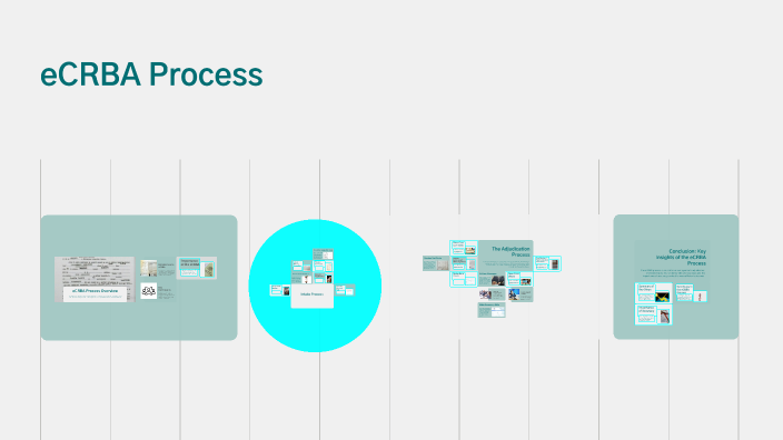 eCRBA Process Overview by Keyla Barahona on Prezi