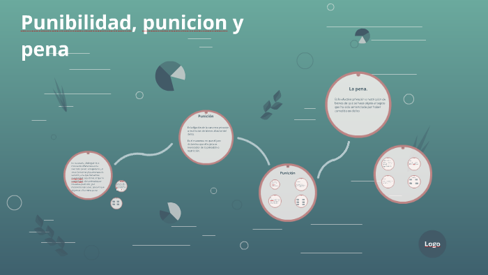 Punibilidad, punicion y pena by Luis Uriel Vazquez Rodriguez on Prezi