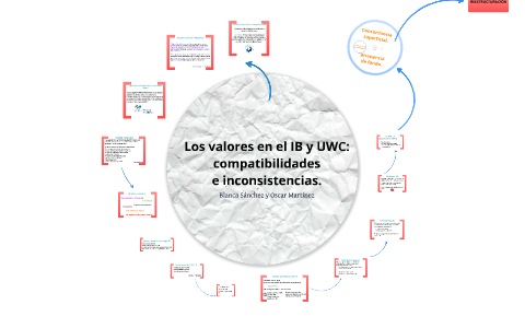 TOK Final Presentation: UWC vs IB values by Óscar Tonatiuh Martínez on ...