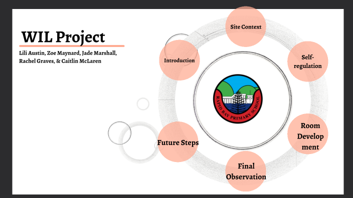 WIL project by Zoe Maynard on Prezi