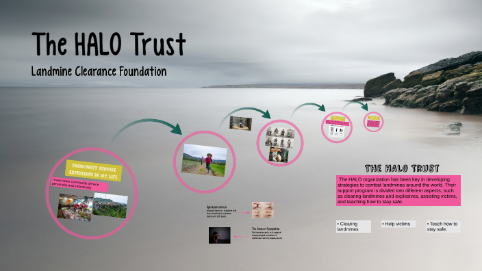 The HALO by Jennifer bedoya on Prezi