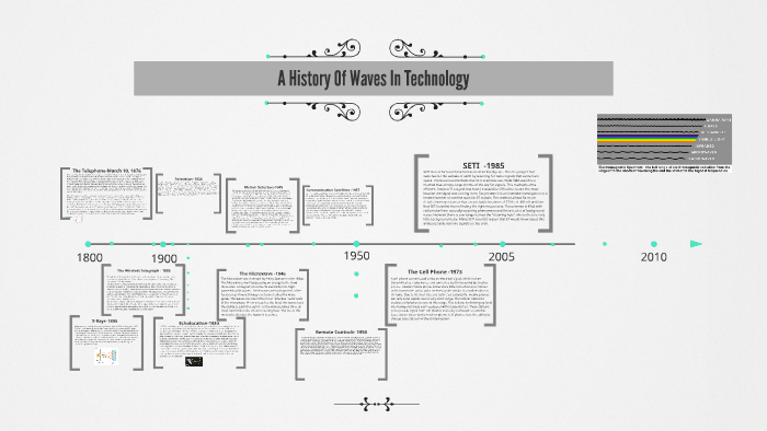 A History Of Waves In Technology by A Simpson on Prezi
