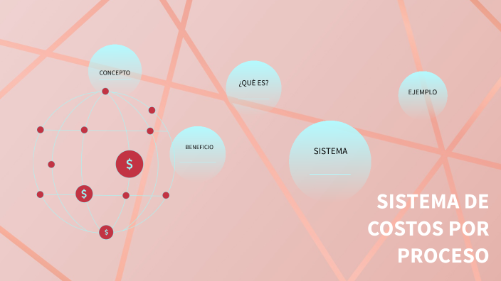 SISTEMA DE COSTOS POR PROCESO by Melissa Rodriguez Zuñiga on Prezi