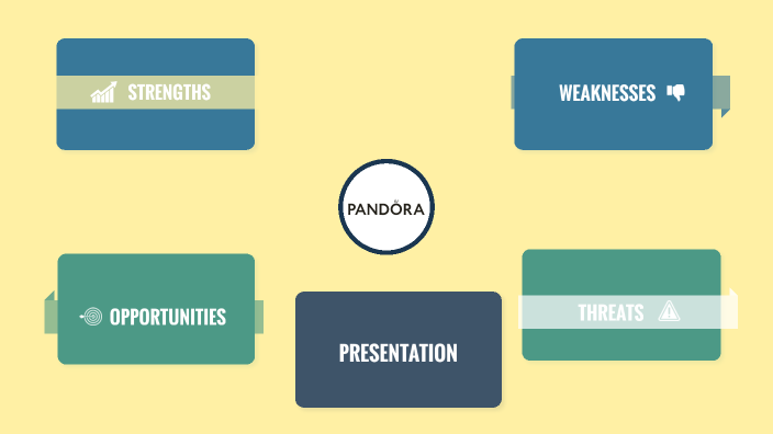 Pandora swot by Coralia Pelle on Prezi