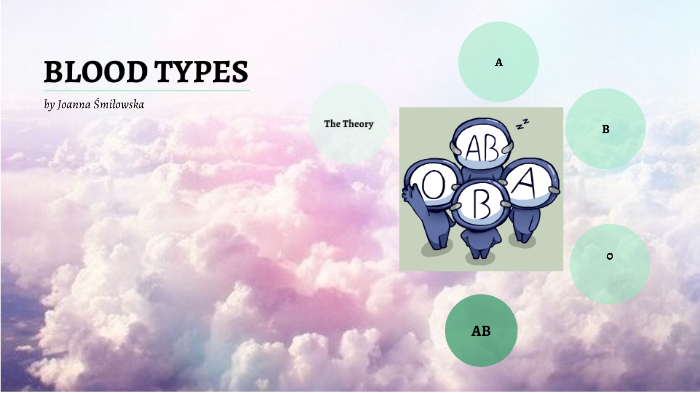 BLOOD TYPE PERSONALITY THEORY by Joanna Śmiłowska on Prezi