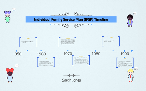 Individual Family Service Plan (IFSP by Sarah Jones on Prezi