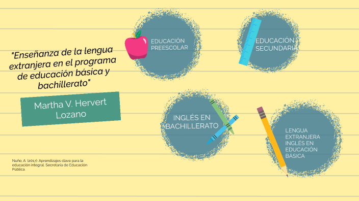 Enseñanza de la lengua extranjera en el programa de educación básica y ...