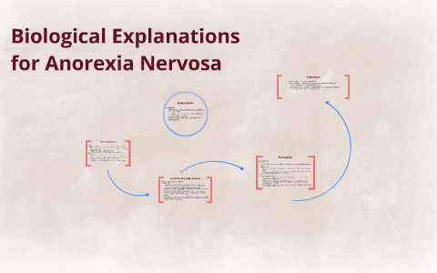 Biological Explanations for Anorexia Nervosa by Livvy Foster on Prezi