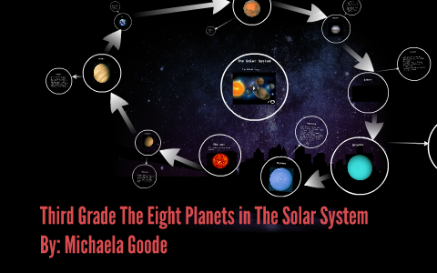 Fifth Grade The Eight Planets in The Solar System by Michaela Goode on ...