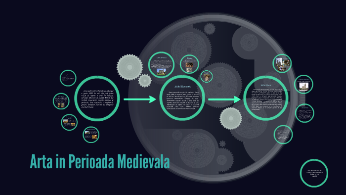 Perioada Medievala - Stilul Gotic by Diana Cristea on Prezi