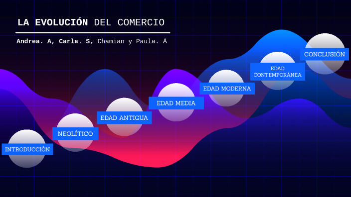 La evolución del comercio by PAULA ÁLVARO PACHECO on Prezi