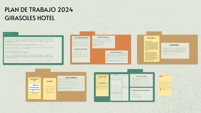 PLAN DE TRABAJO by Vanessa Lock on Prezi