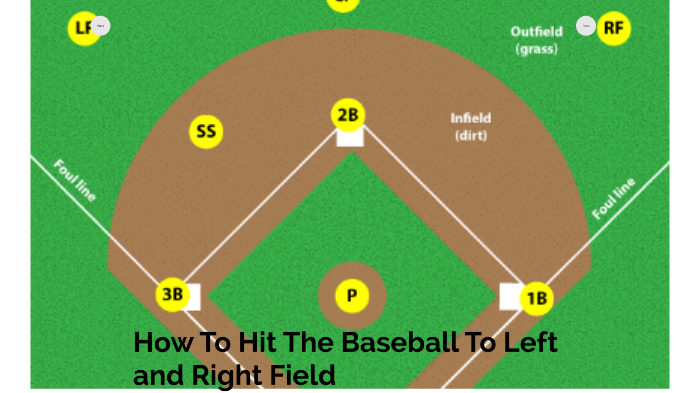 How to Hit a Baseball Left and Right Field by Slaytt Nolan on Prezi