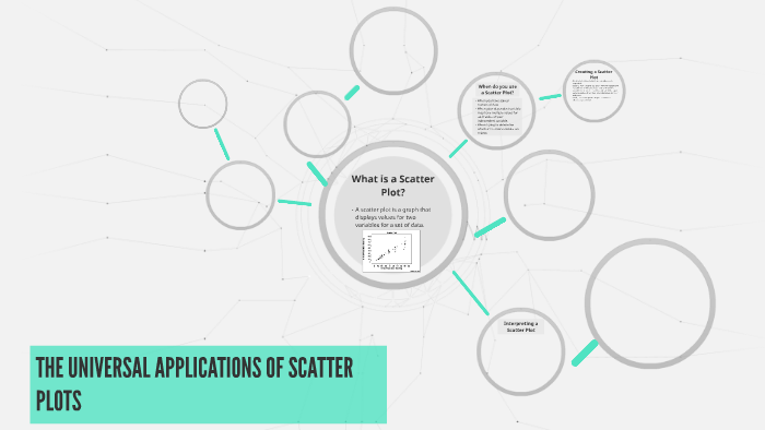 THE UNIVERSAL APPLICATIONS OF SCATTER PLOTS by Casey Vela