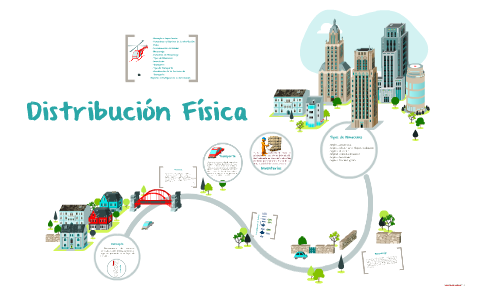 Distribucion Fisica by Johanna Gonzalez on Prezi